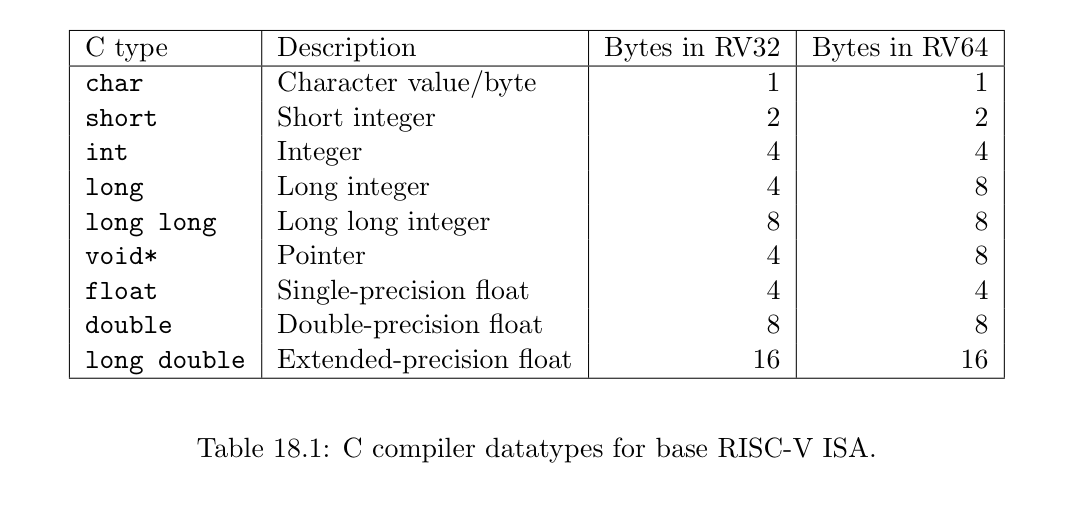 6.828 Lecture 5 - Calling conventions & stack frames • Timothy Andrew